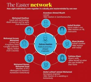 Easter Sunday attack Aftermath - Disaster Services